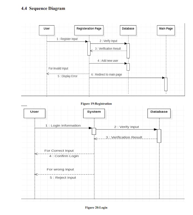 Create all uml diagrams for your project by Sadialiaquat_ | Fiverr