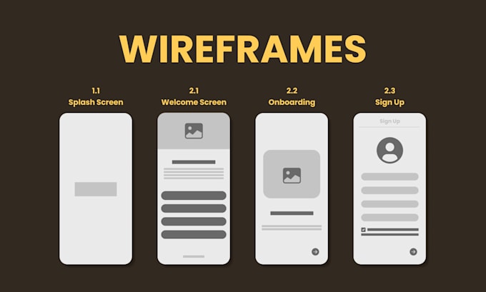 Do Website Ui Ux Design Mobile App Ui Ux Design Wireframe Prototype In Figma By Usamavector