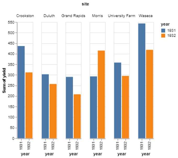 Do data analysis using notebooks in python by The_analyst101 | Fiverr