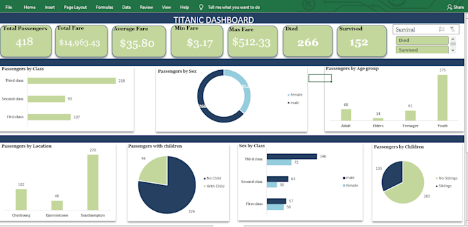 Do data analysis in excel, cleaning, modelling, pivot tables ...
