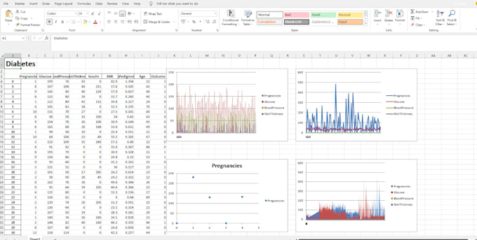 Solve the data analysis problems data visualization by Aleasad | Fiverr