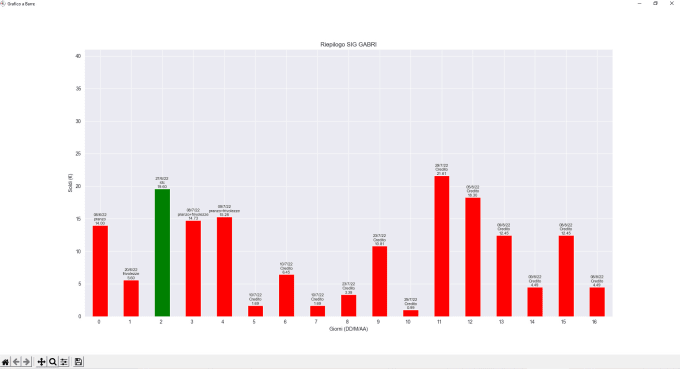 Pandas And Matplotlib Exercises By Gabro29 Fiverr 