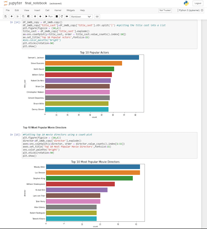 Do Data Science Statistical And Regression Analysis In Python By Hudson