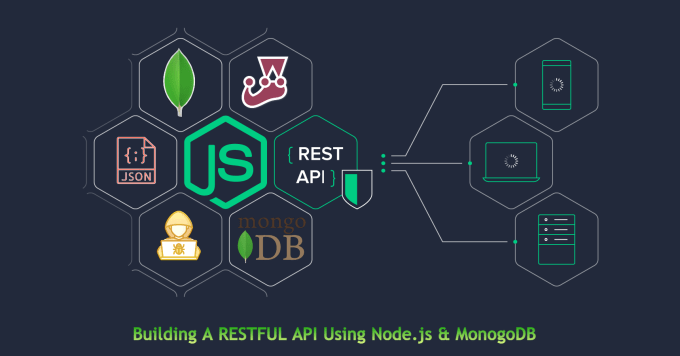 Design and develop robust rest api in nodejs and mongodb by ...