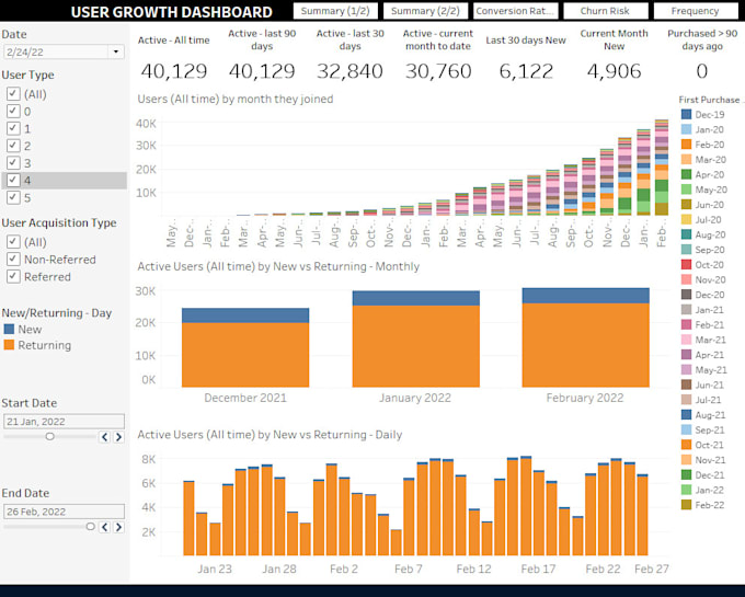 Create a dynamic tableau dashboard by Rahimzahid | Fiverr Create a dynamic tableau dashboard by Rahimzahid | Fiverr