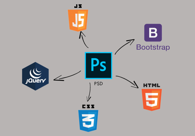 Create Your Front End Using Scratch Html Css Javascript By Ghani03 Fiverr