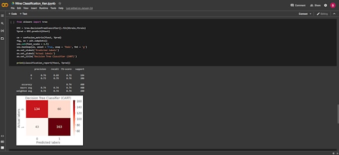 Do eda, data preprocessing, and data analysis by Benedictuskenny | Fiverr