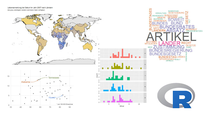 Do data visualization using r and rstudio and ggplot2 by Rtutorial_de ...