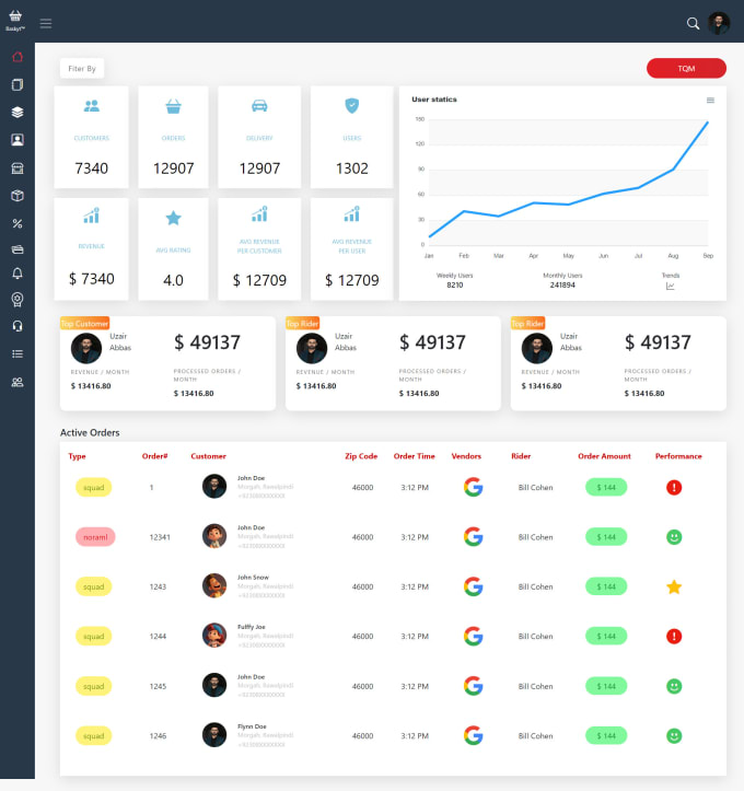 Develop custom web application using react, nodejs, php, javascript by ...