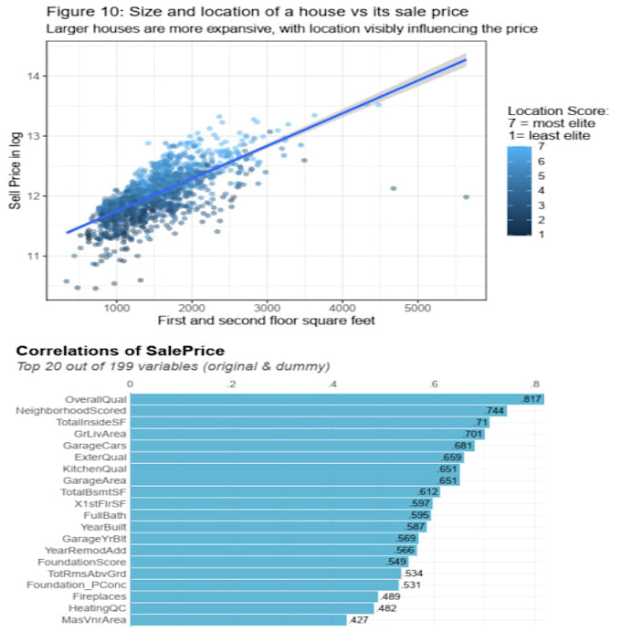 Do any data analysis and visualization using excel or r by Karlokosta ...