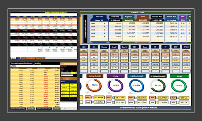 Design Dynamic Excel Dashboard Chart And Graph By Subrataipe Fiverr