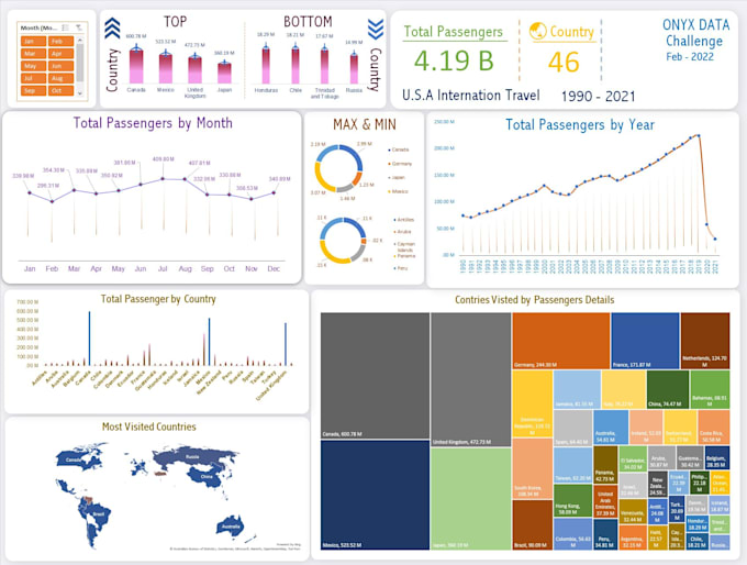 Provide business intelligence using microsoft power bi by Achaldhoble ...