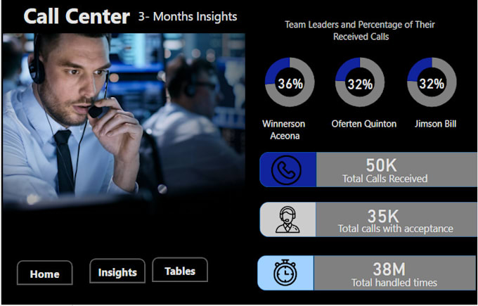 Transform your data into a insightful and stunning dashboard by ... Transform your data into a insightful and stunning dashboard by ...