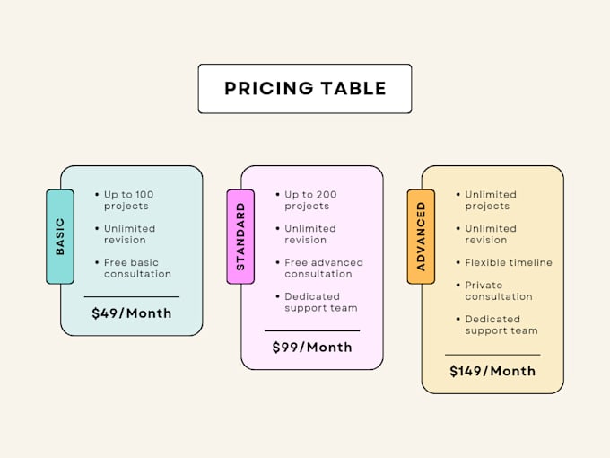 Design creative pricing table and comparison chart by Izikyousaf | Fiverr