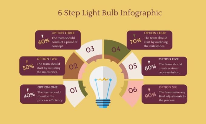Create beautiful and attractive infographics for you by Satish037 | Fiverr
