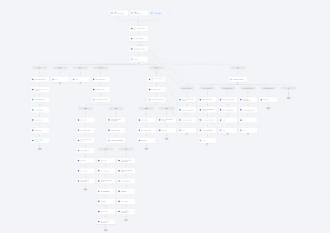 Gohighlevel landing page gohighlevel sales funnel gohighlevel ... Gohighlevel landing page gohighlevel sales funnel gohighlevel ...