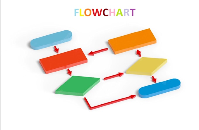 Write pseudocode and flowchart for you by Sohaib4538 | Fiverr