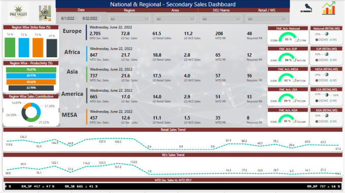 Create story telling reports and dashboards in power bi by A_rehman ...