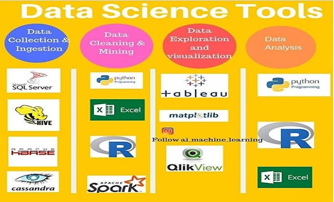 Do Data Analysis With Python Pandas Numpy Matplotlib By Ransofteng Fiverr