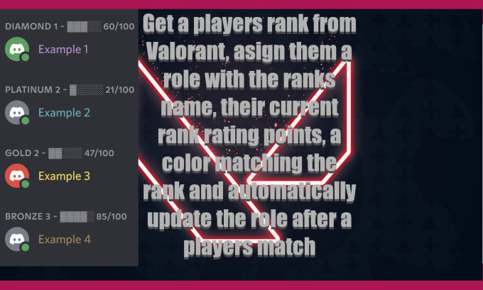 Code Your Own Discord Bot By Dontless7 Fiverr
