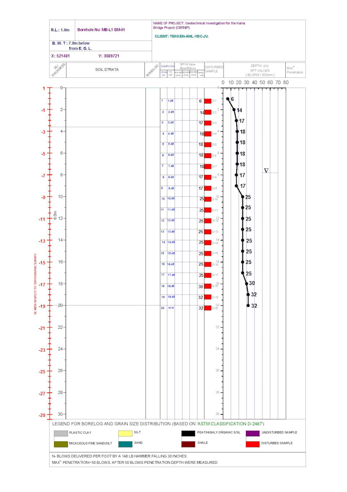 Do boring log diagram for soil by Pdmahfuza | Fiverr