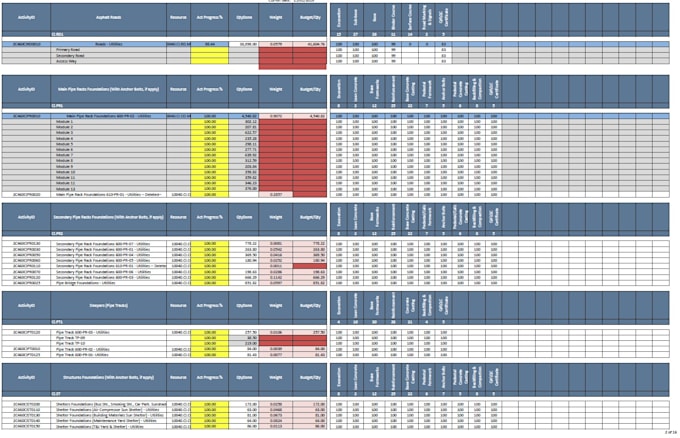 Do resource loaded cpm scheduling in p6, automated excel dashboards for projects by Mehthabt ...