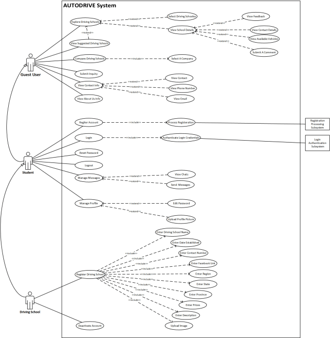 Design uml diagram, class, erd, architecture and dfd by Duafatima_uml ... Design uml diagram, class, erd, architecture and dfd by Duafatima_uml ...
