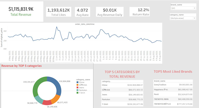 Build best machine learning and deep learning models with python by ...