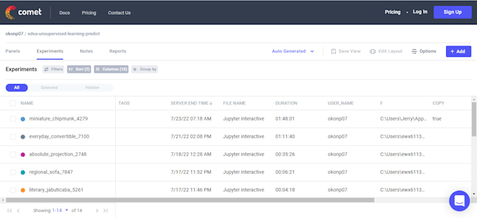 Build a ml, data analysis, data visualization models by Justdan121 | Fiverr