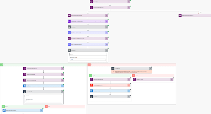 Automate the processes with power automate ms flow by Nidhisingh587 ...