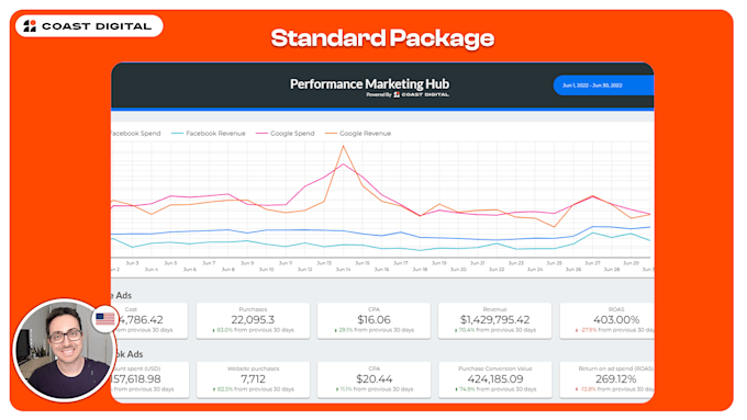 Create a premium google data studio dashboard for you by Coast_digital ...