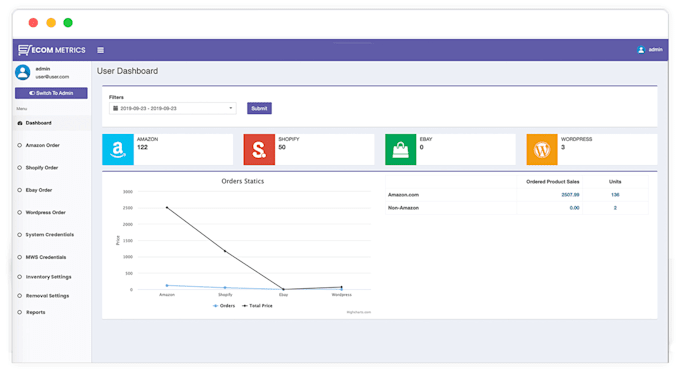 Integrate amazon seller tool, mws or api by Cord4tech | Fiverr