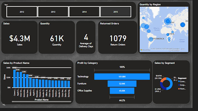 Create insightful bi dashboards with microsoft power bi by ...