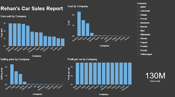 Visualize your data using power bi by Rehankhanzahid | Fiverr Visualize your data using power bi by Rehankhanzahid | Fiverr