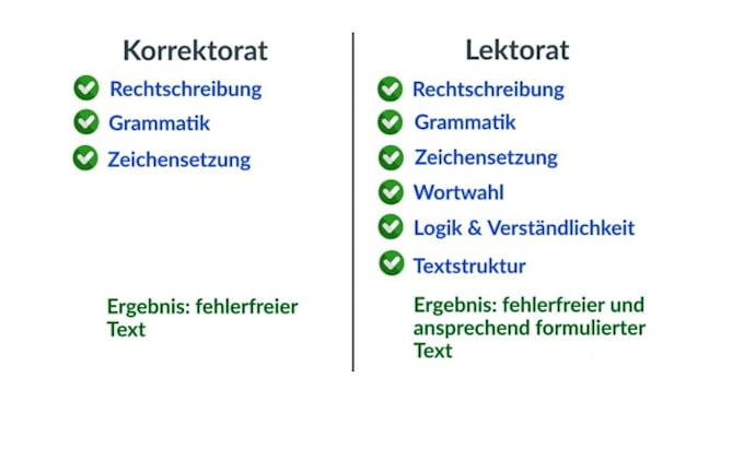 Lektorat und korrekturlesen für texte aller art by Schmitteber | Fiverr