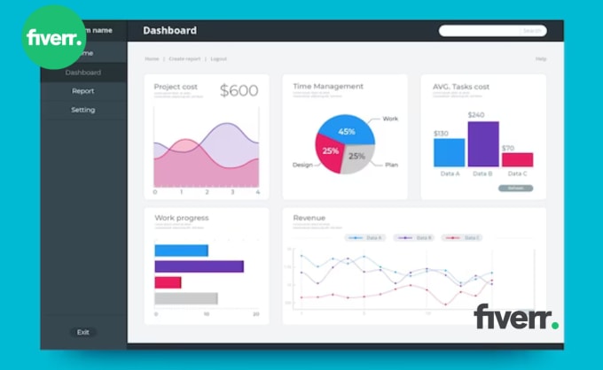 Create Stunning Power Bi Reports And Dashboards