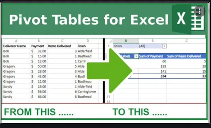 Sort and filter data in excel with pivot tables by Laibaahmad__ | Fiverr