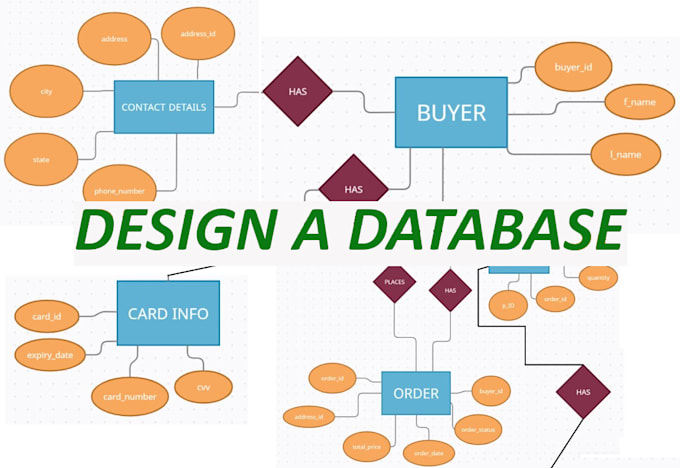 Write sql query and design sql database by Khadeejarauf28 | Fiverr