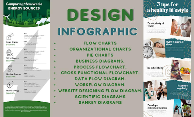Design professional roadmap infographic, flow charts and diagrams in ...