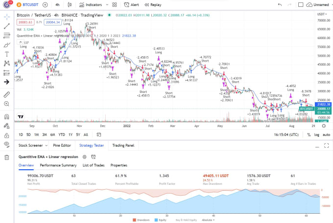 Backtest your algorithmic trading strategy using tradingview by ... Backtest your algorithmic trading strategy using tradingview by ...