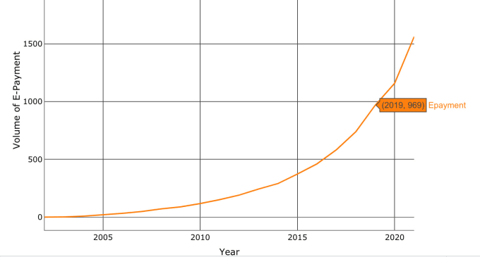 Perform time series trend analysis with interactive visuals by ...