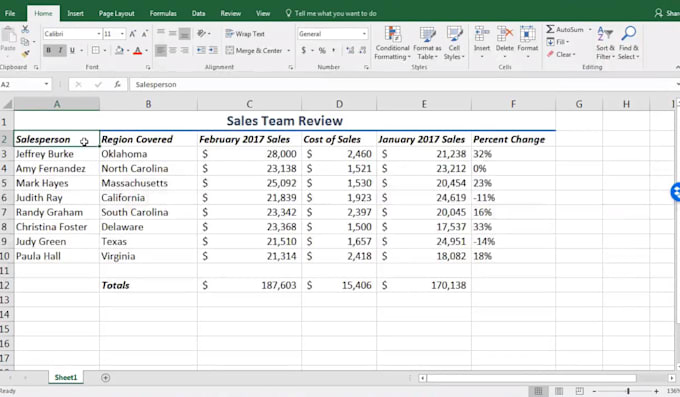 Clean, organize and sort data on the spreadsheet by Oderahazubike | Fiverr