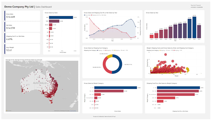 Develop end to end power bi dashboards and reports by Warrenbarrell | Fiverr