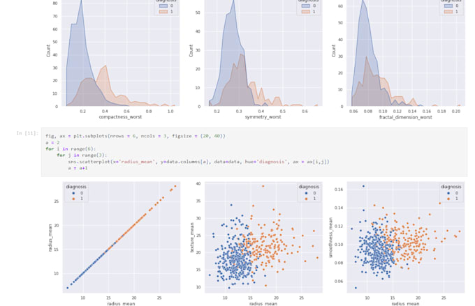 Do Efficient Work Related To Ml Dl Nlp Visualization Sql By Baalajia Fiverr