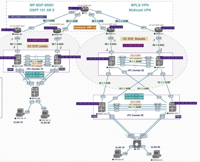 Design, configure, troubleshoot your cisco networks by Ciscokingfabio ... Design, configure, troubleshoot your cisco networks by Ciscokingfabio ...