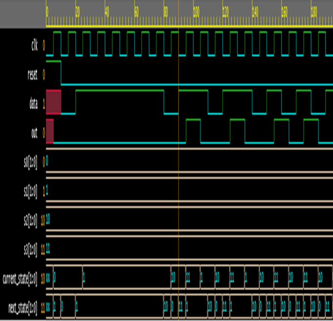 Help you in rtl design tasks using verilog and systemverilog by ...