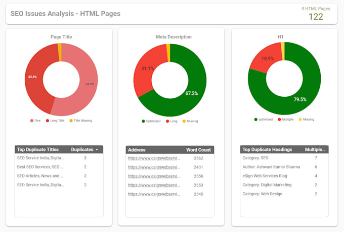 Create interactive google data studio dashboards by Mayur_e | Fiverr