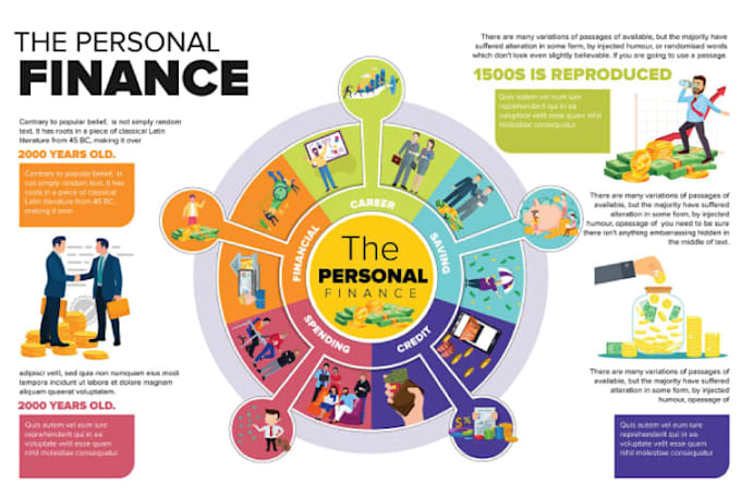 Illustrate professional and unique infographic design by Ahmad8828 | Fiverr