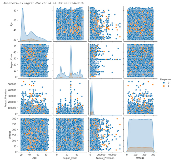 Do data science, machine learning and deep learning projects in python by Harshad_ai | Fiverr