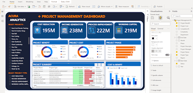 Create professional power bi dashboards and reports by Shashanp | Fiverr